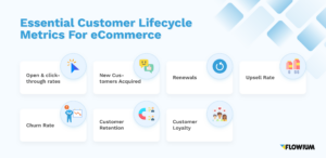 eCommerce: What is Customer Lifecycle and How to Use it for Your Online ...