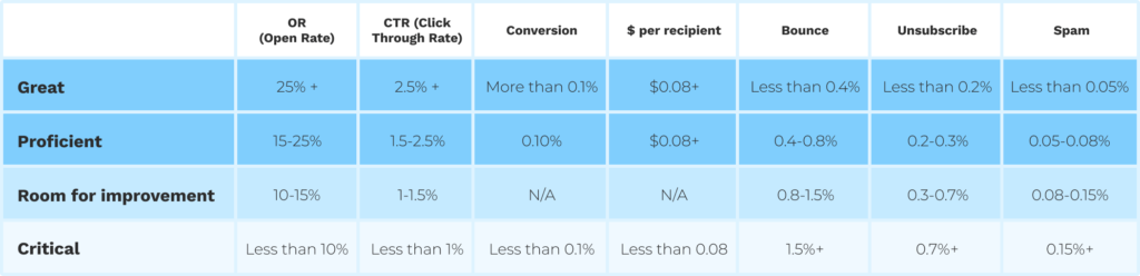 Case Study RSVLTS | Flowium