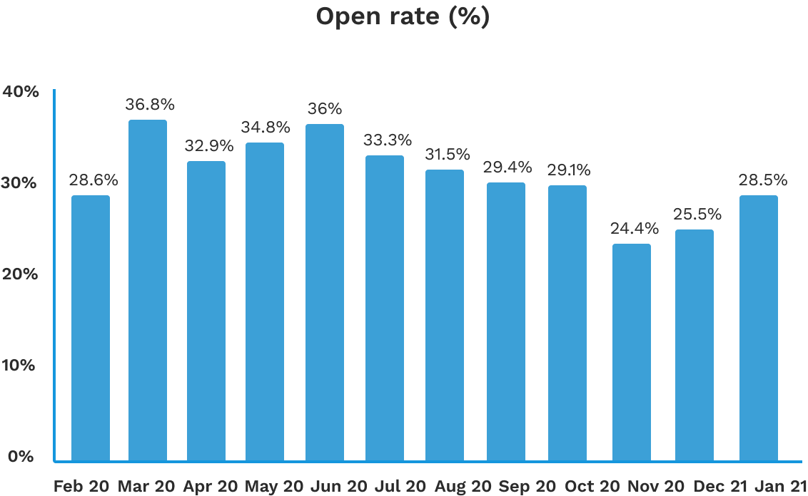 Case Study RSVLTS | Flowium