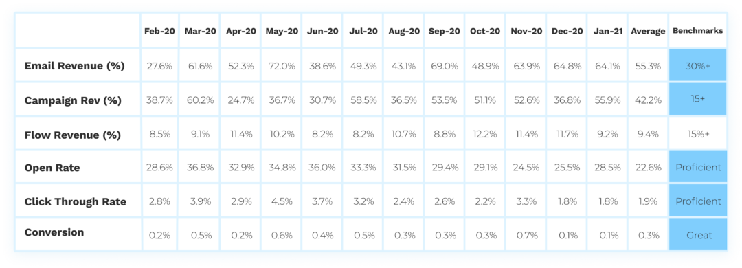 Case Study RSVLTS | Flowium