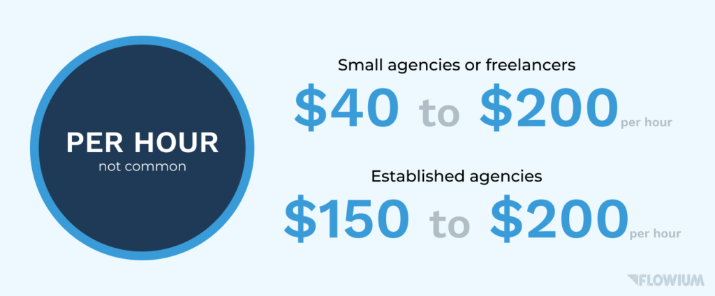 Email Marketing Agency Pricing - The Ultimate Guide | Flowium