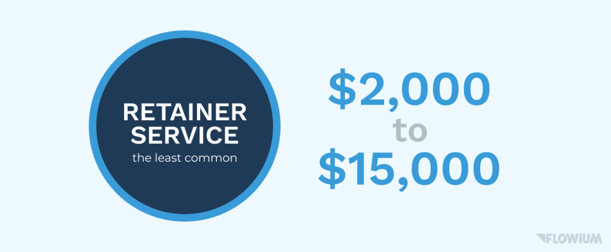 Email Marketing Agency Pricing - The Ultimate Guide | Flowium