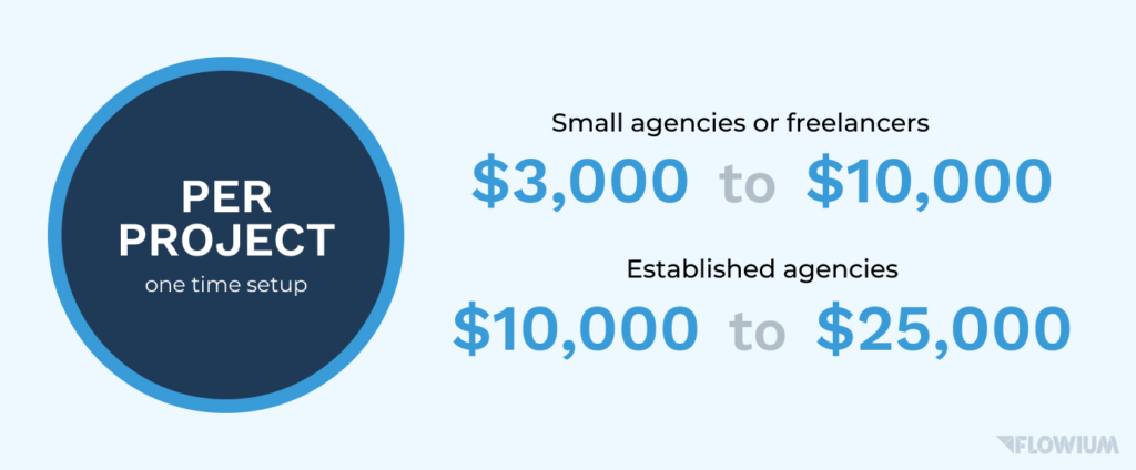 Email Marketing Agency Pricing - The Ultimate Guide | Flowium