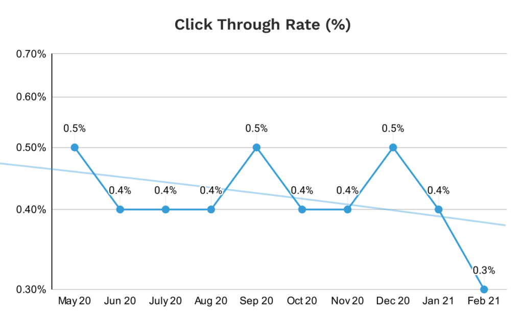 RSVLTS Loyalty Program Case Study | Flowium