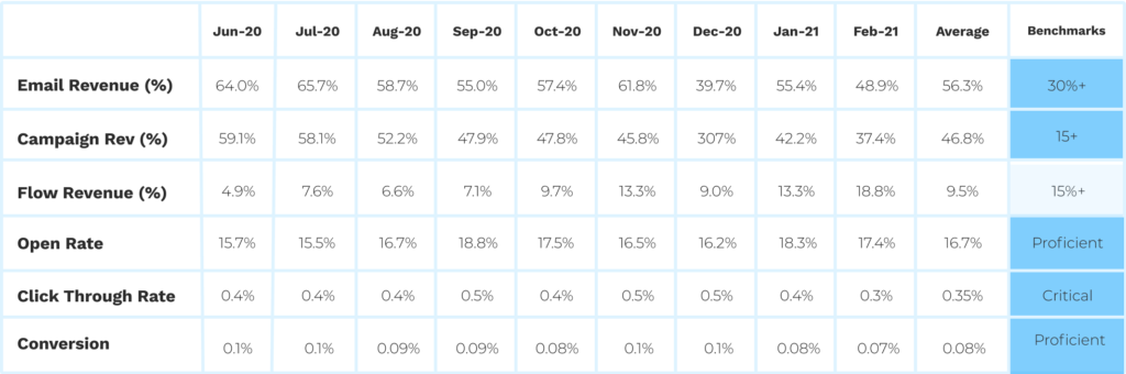 RSVLTS Loyalty Program Case Study | Flowium