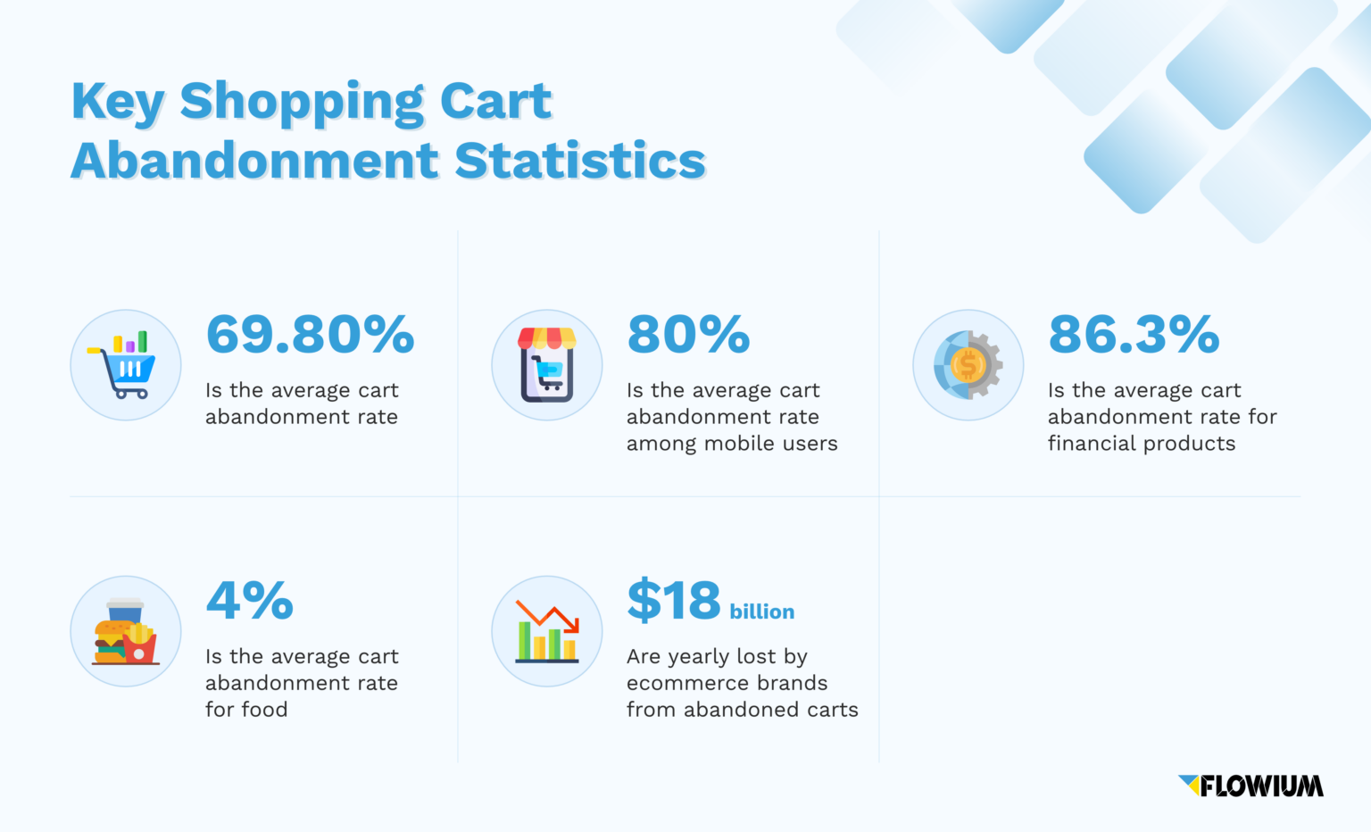 Average Cart Abandonment Rate: Statistics and Ways to Improve | Flowium
