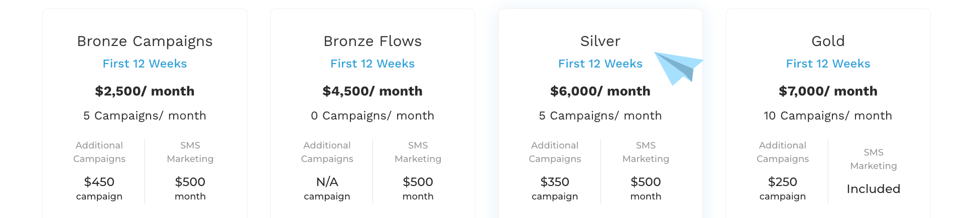 Klaviyo Pricing Explained 2023 - Is It Worth The Price? | Flowium