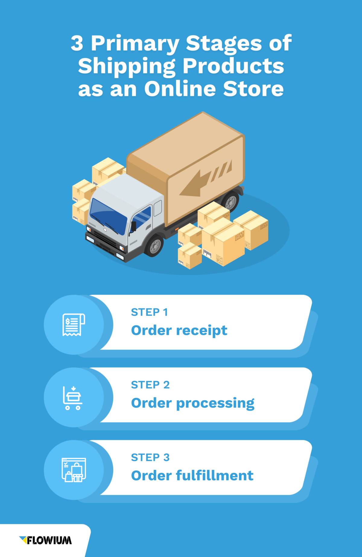 eCommerce Shipping: The Best Strategies for eCommerce Businesses | Flowium