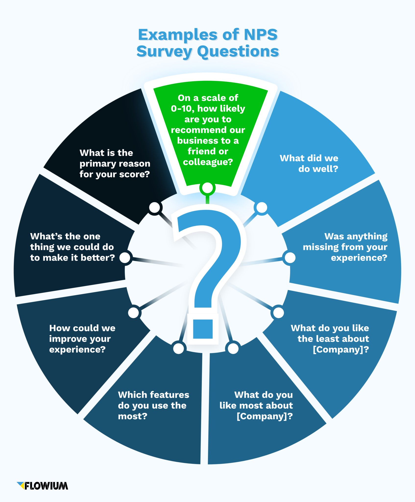 Net Promoter Score (NPS): The Ultimate Guide | Flowium
