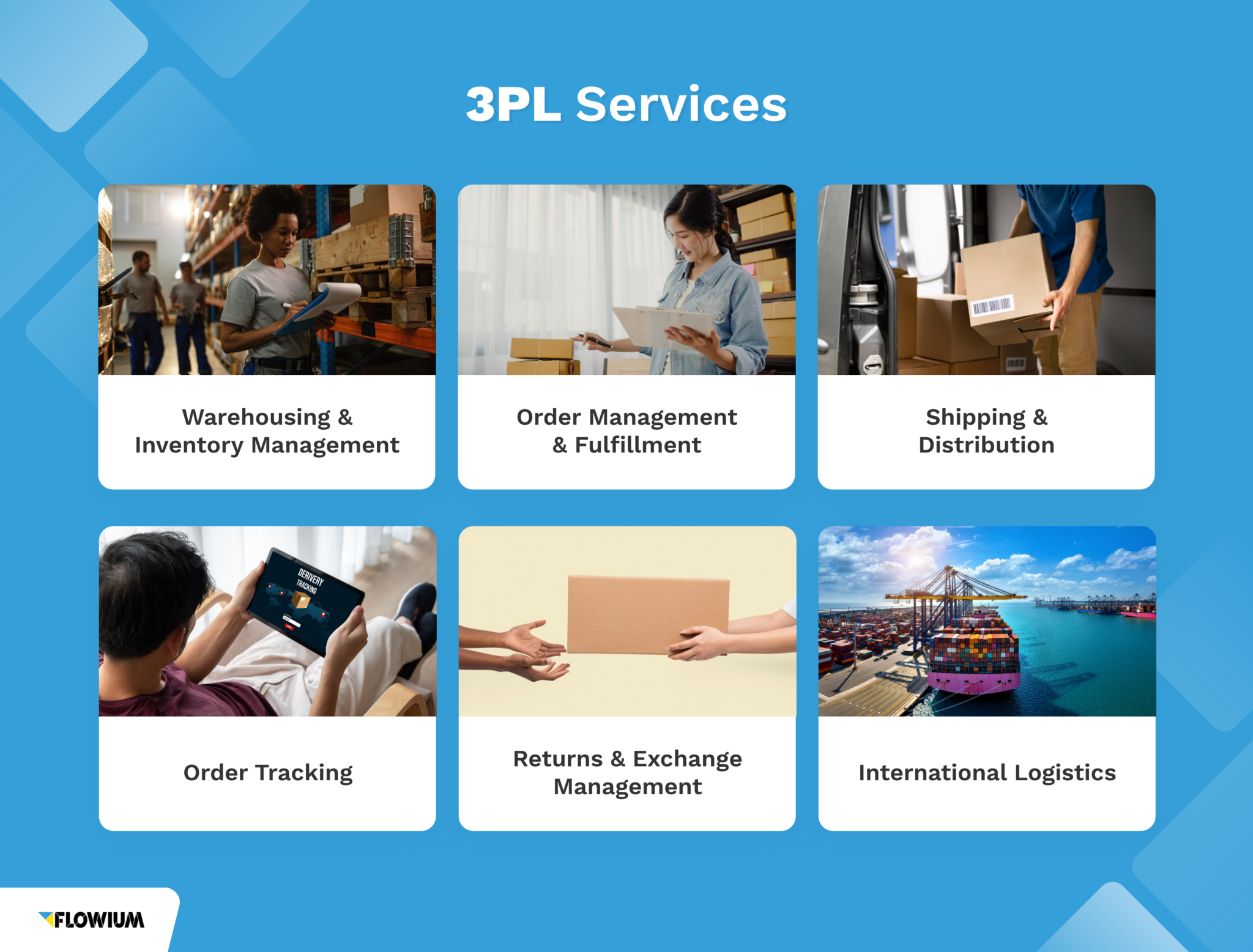 What is 3PL? A Complete Guide with Definitions, Examples and More | Flowium