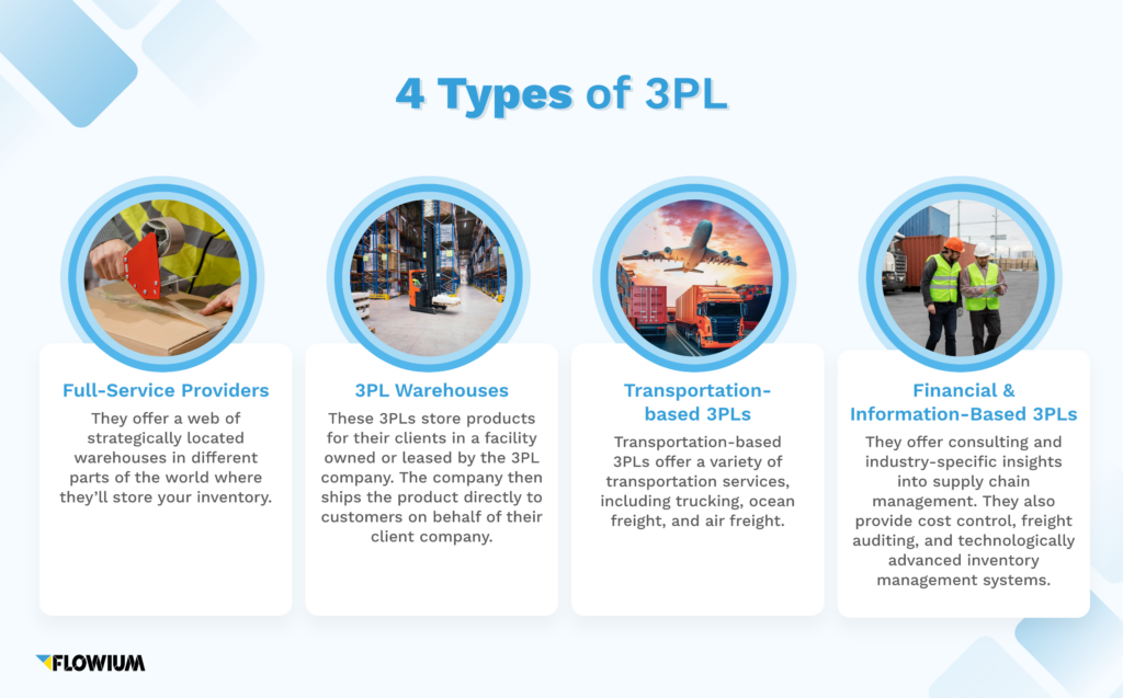 What is 3PL? A Complete Guide with Definitions, Examples and More | Flowium