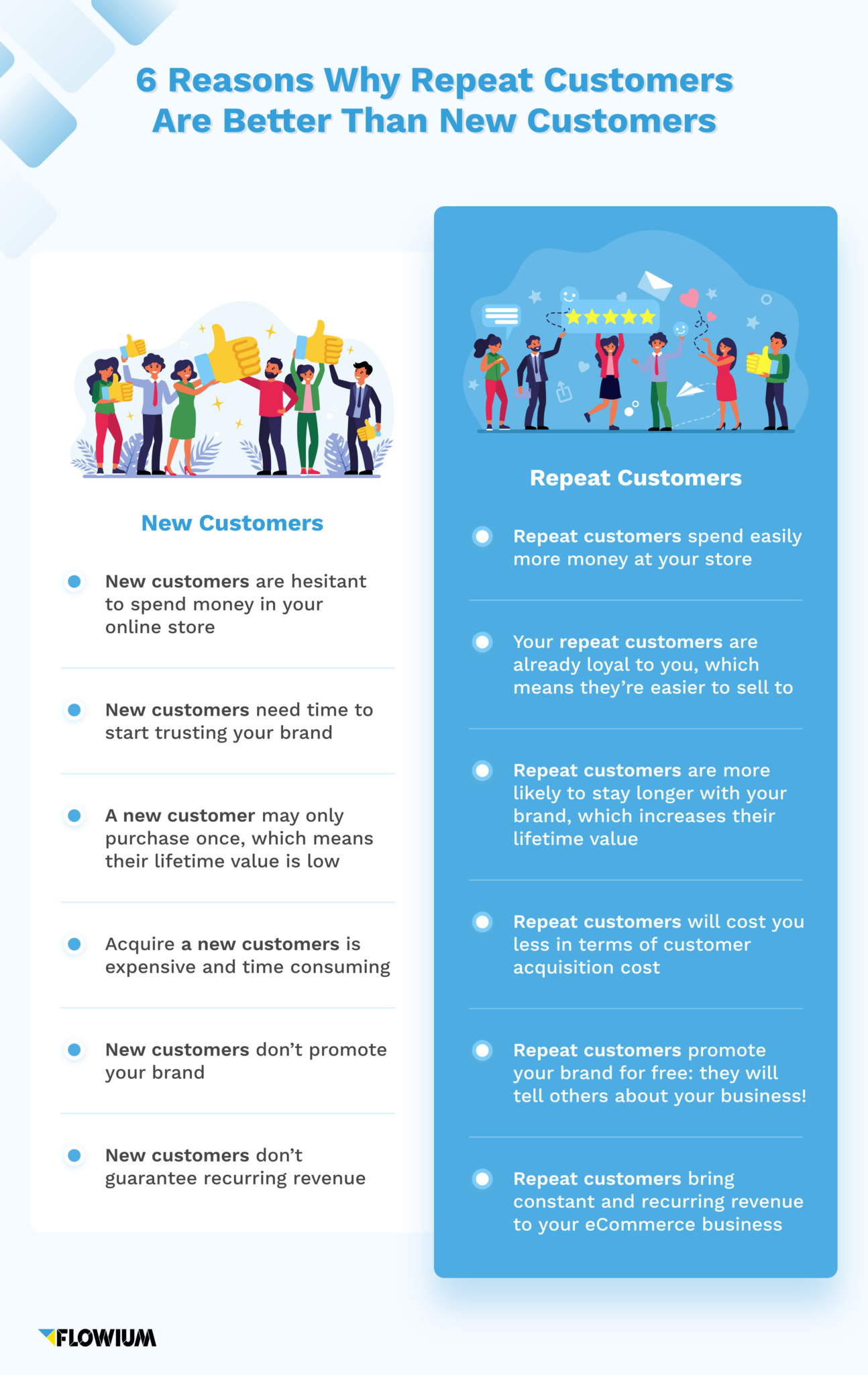 Repeat Customer: Definition, Rates & Profitability | Flowium