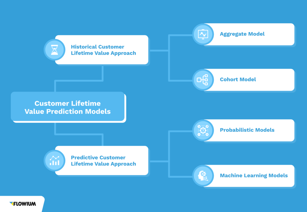 Understand, Calculate, and Increase Your Customer Lifetime Value (CLV ...