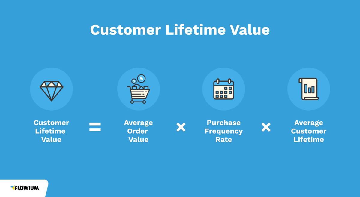 Understand, Calculate, and Increase Your Customer Lifetime Value (CLV ...