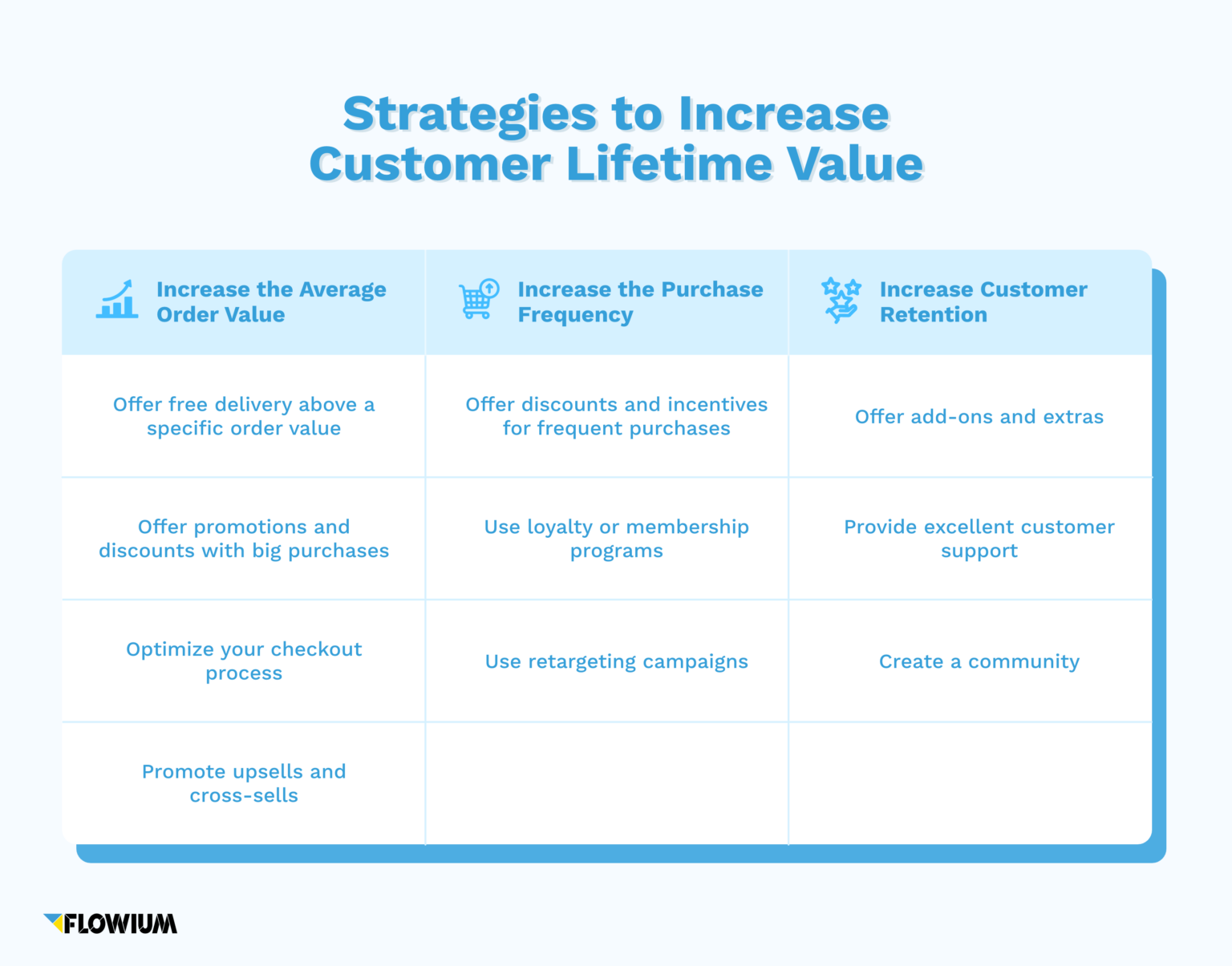 Understand, Calculate, and Increase Your Customer Lifetime Value (CLV) | Flowium
