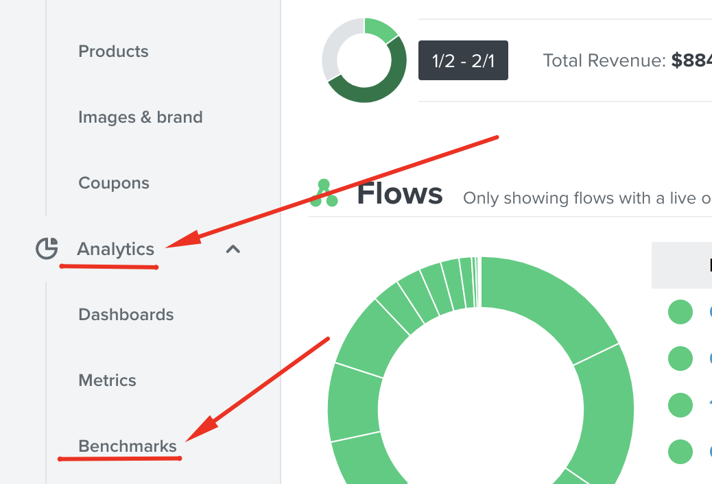 How to Do a Klaviyo Audit? [Expert Guide] | Flowium
