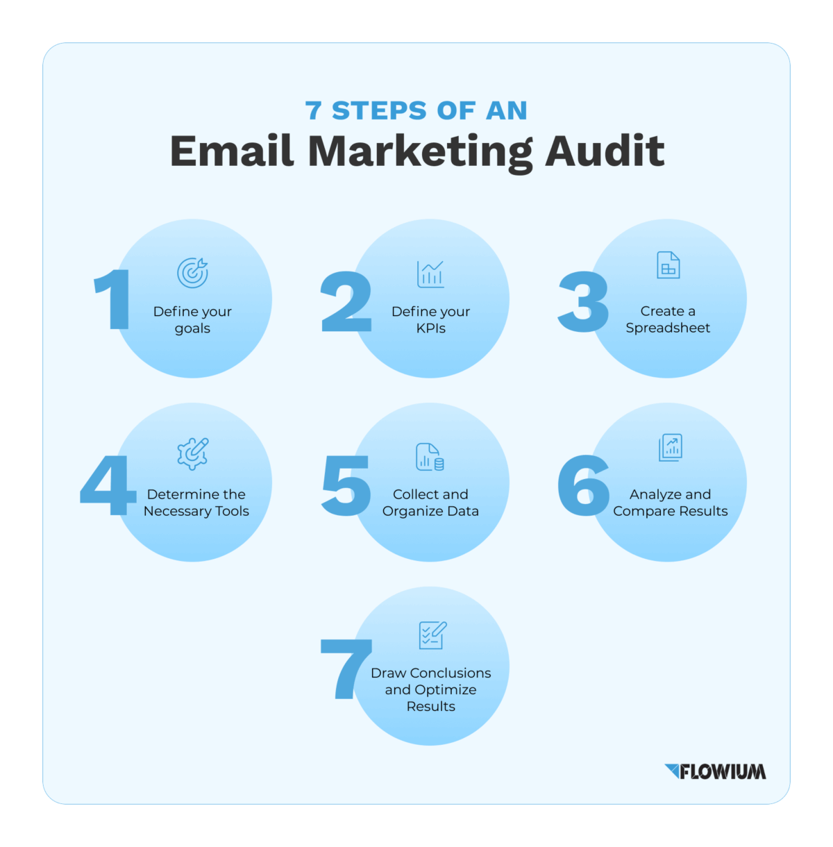 Email Marketing Audit: Why and How to Conduct? | Flowium