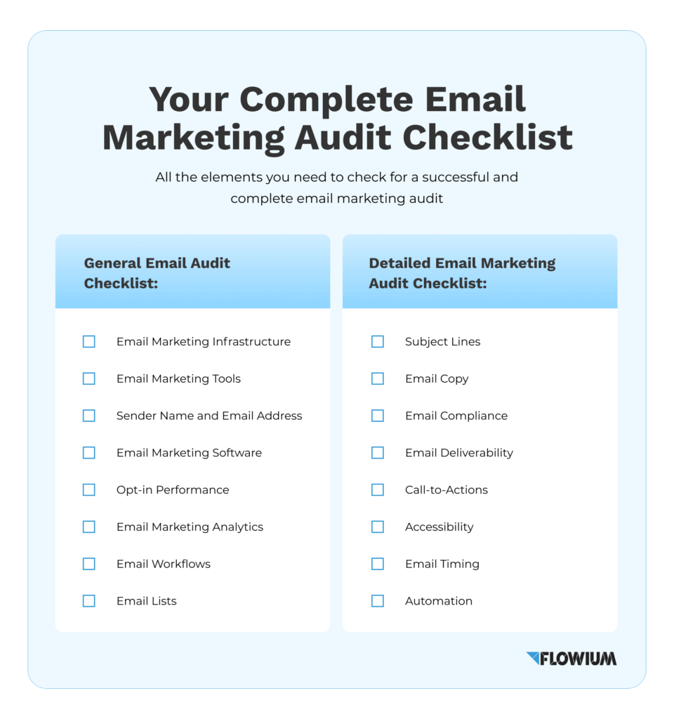 Email Marketing Audit: Why and How to Conduct? | Flowium