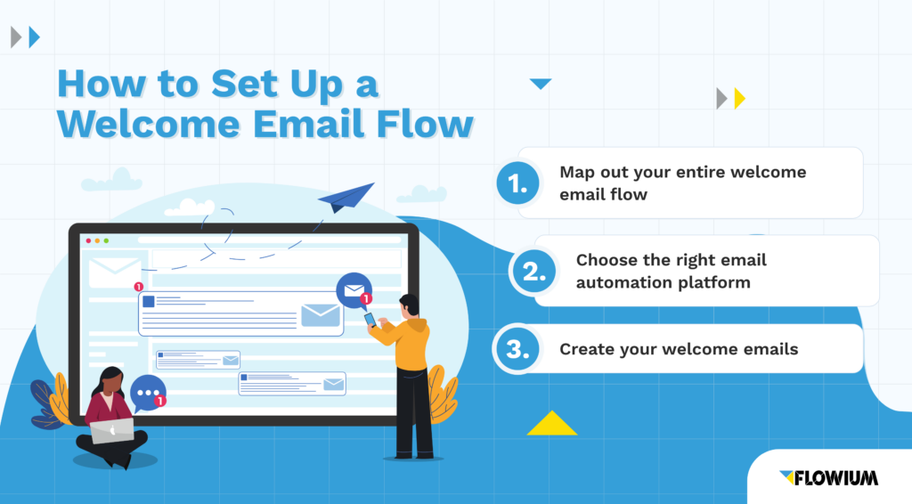 How to create a perfect eCommerce welcome email? | Flowium