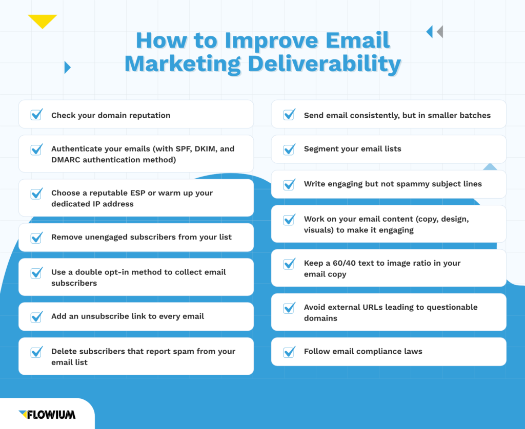 How to Improve Email Marketing Deliverability | Flowium