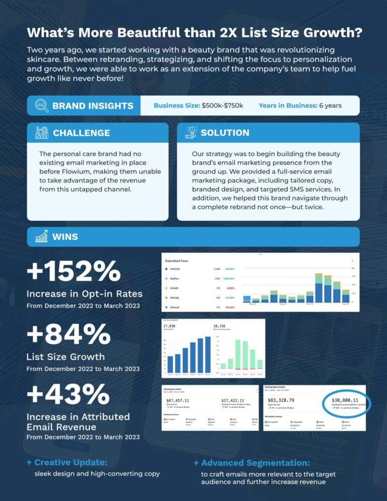 Beauty & Cosmetics Industry Case Study | Flowium