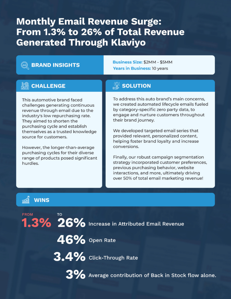 Automotive Industry Case Study Flowium