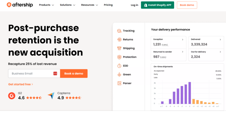 8 Best Klaviyo Integrations Worth Trying | Flowium
