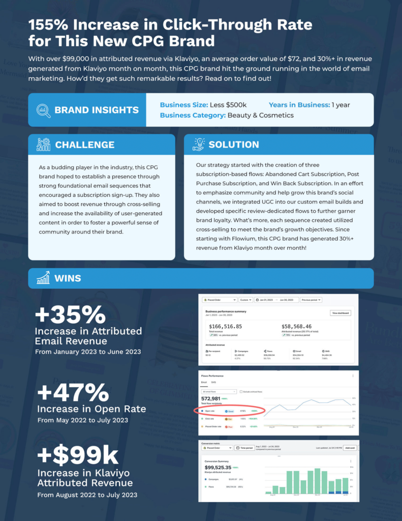 How Flowium Team Supercharged a CPG Brand's Earnings by 52% | Flowium