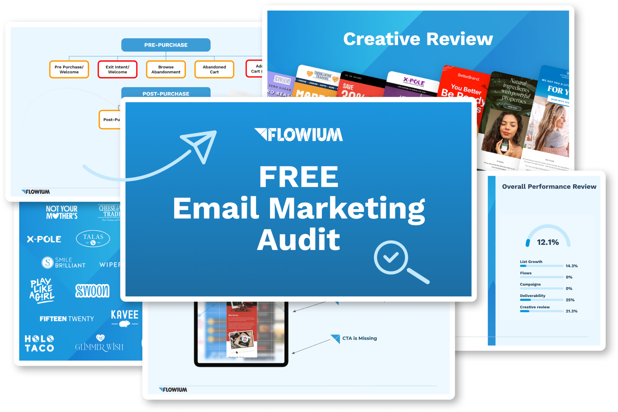 Free Email Marketing Audit | Flowium