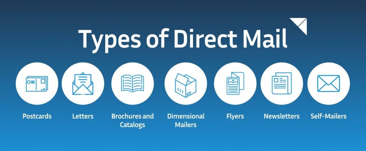 Direct Mail Marketing in 2024: Why It Works and How to Use It | Flowium