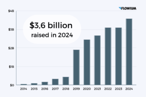 20+ Giving Tuesday Email Examples That Convert | Flowium