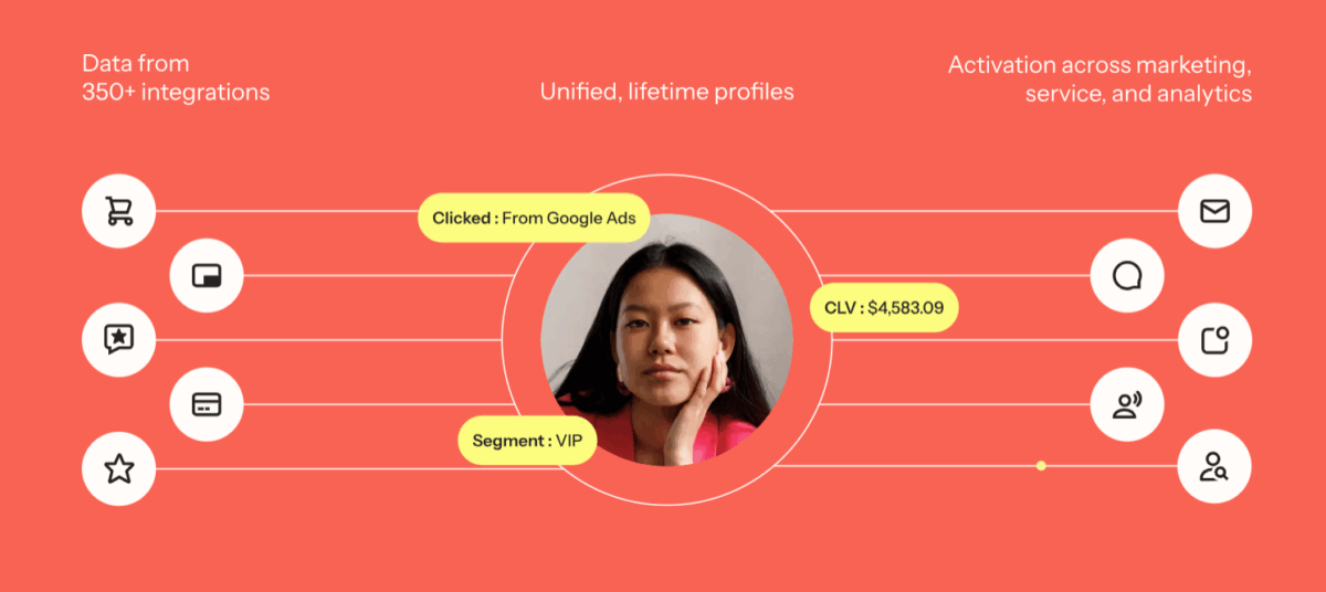 Klaviyo Data Platform: Best CDP in 2025 | Flowium