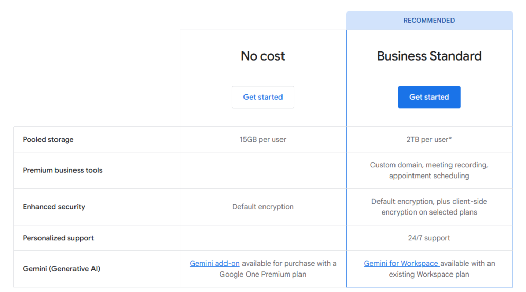 Email Service Providers: 8 Best Options for Businesses | Flowium