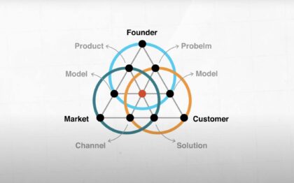 Product-Market Fit: What It Is and How to Find It | Flowium