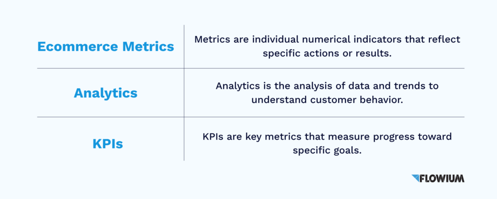 30+ Ecommerce Metrics That Are Essential for Your Business | Flowium