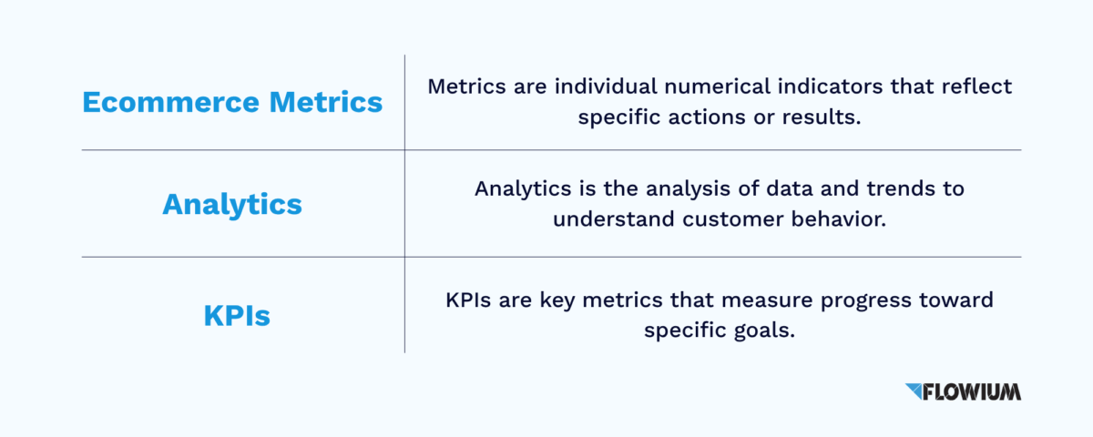 30+ Ecommerce Metrics That Are Essential for Your Business | Flowium