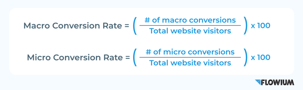 30+ Ecommerce Metrics That Are Essential for Your Business | Flowium