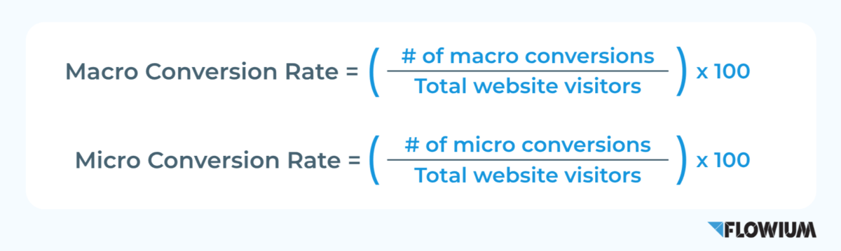 30+ Ecommerce Metrics That Are Essential for Your Business | Flowium