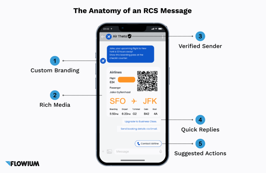 What is RCS Marketing and Why Your Brand Needs It? | Flowium